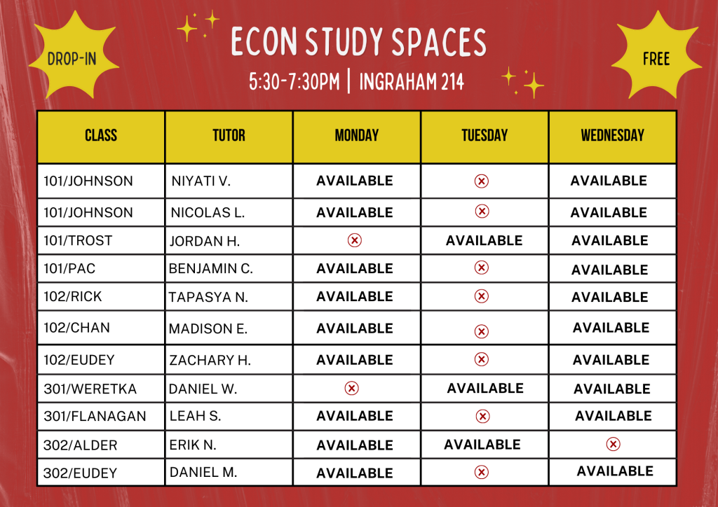 Study Spaces, Study Skills & Tutoring – Department of Economics – UW ...